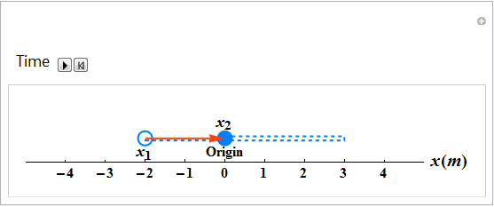 Motion along a Straight Line
